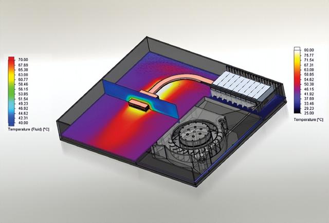 Solve heat transfer challenges quickly and cost-effectively with Flow ...