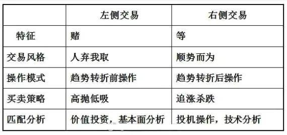 Detailed explanation of left and right transactions - iNEWS