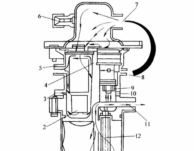 The structure and working principle of automobile combined valve - iNEWS