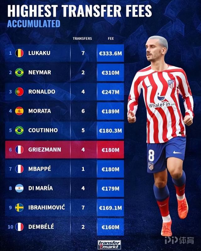 Germany transfers to the list of players' cumulative transfer fees ...