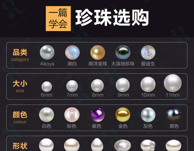 Pearl purchase super comprehensive science, understand this article to ...