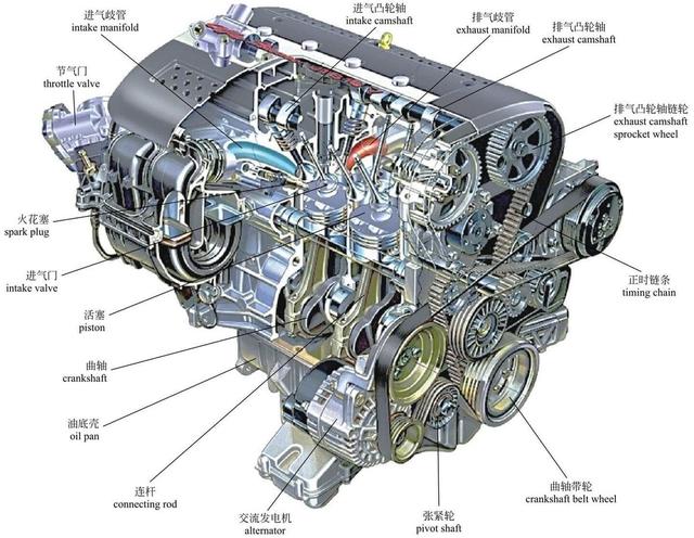 The "heart" of the car - what are the engine types?How does the engine ...