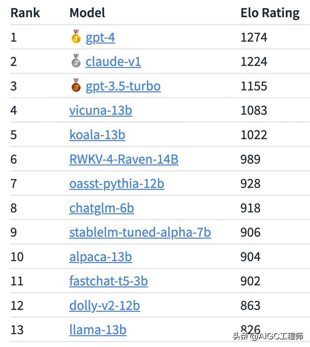 We are about to enter the era of imageNet competition for small LLM ...