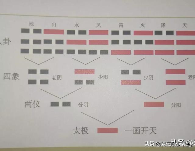 Little Gang Master Learning the Book of Changes: Easy to remember ...