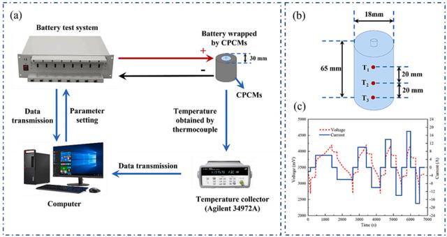 Wide temperature range flexible phase change materials with enhanced ...