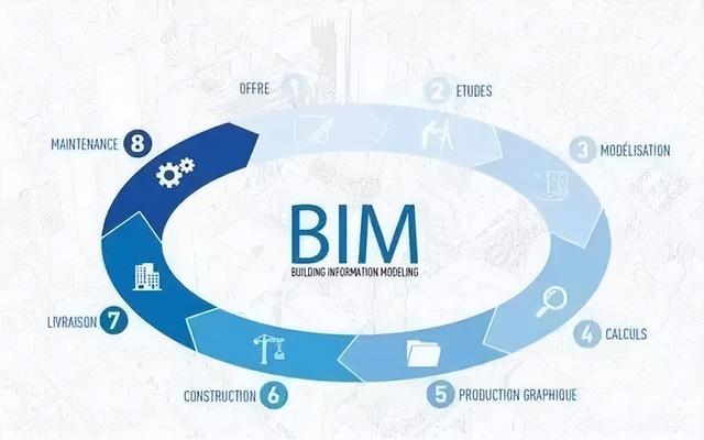 BIM technology: a new mode of intelligent prefabricated buildings - iNEWS