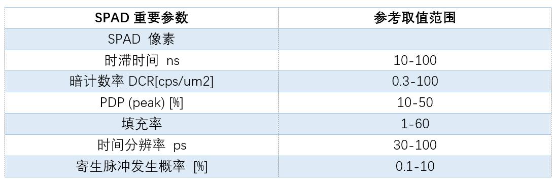 2. SPAD detector and SPAD imager (SPAD array) - iNEWS