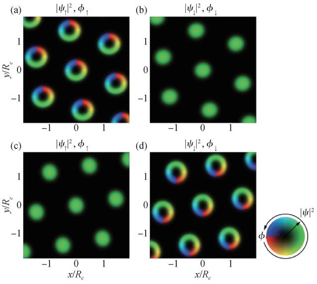 Quantum shows its origin from extreme cold: A rambling discussion on ...