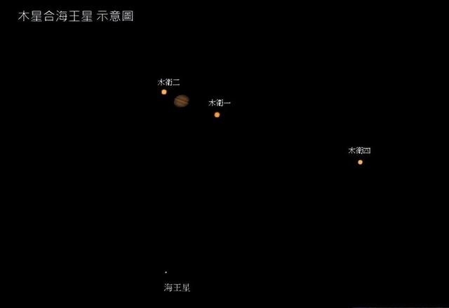 Jupiter conjunct Neptune on April 13 - iNEWS