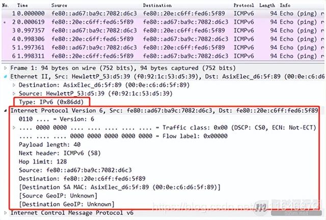 Read the IPv6 protocol stack in one article - iNEWS