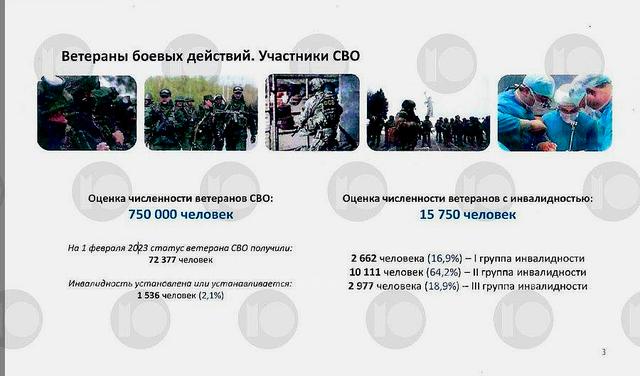 Leaked Russian documents show: The war has left 750,000 veterans and ...