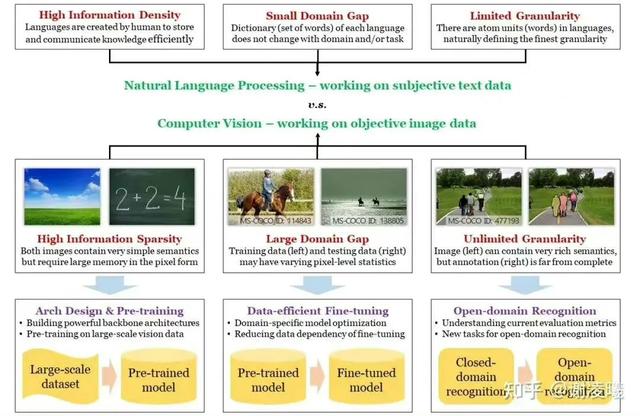 Huawei Genius Xie Lingxi: Personal Views on the Development of Visual ...