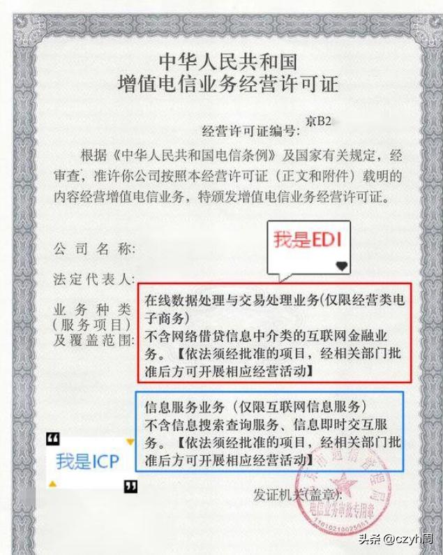 ICP filing conditions - EDI filing requirements - iNEWS