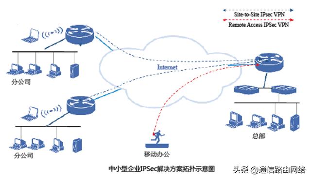 The future of enterprise multi-branch networking - SDWAN3.0 - iNEWS