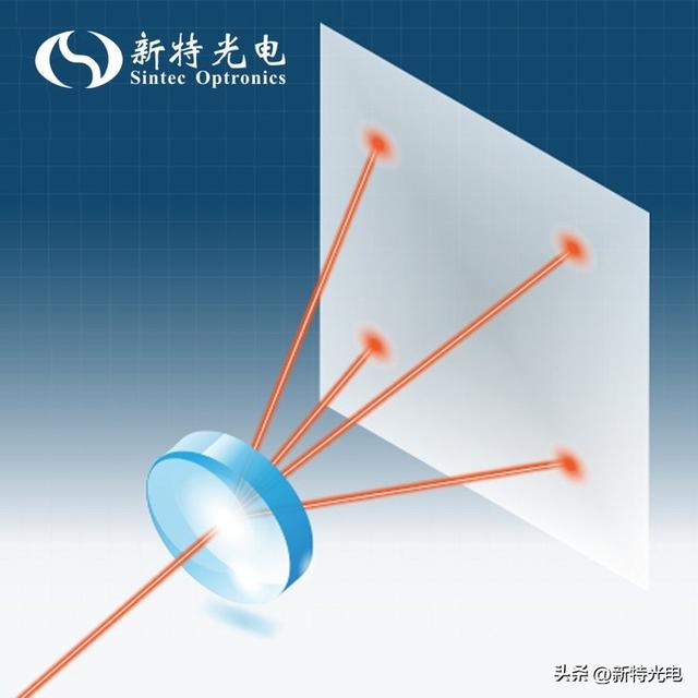Holo/Or beam splitting diffractive optical elements DOE number and arrangement angle can be ...
