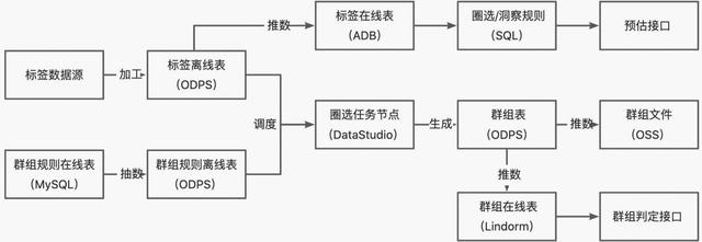 How to build a label portrait engineering system and implementation ...
