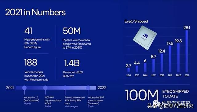 Mobileye EyeQ6 series in-depth analysis - iNEWS