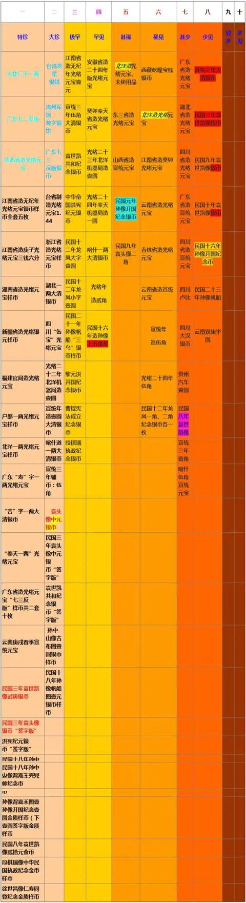 The grading of silver dollars, the gap from common to rare, where does ...