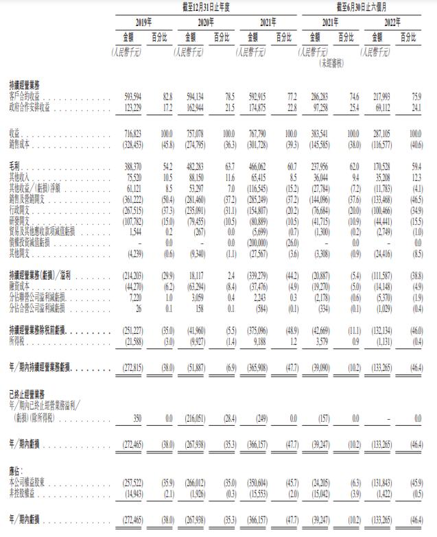 The gross profit margin of Zhubajie.com was nearly 60% in the first ...