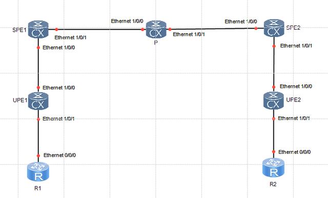 Example of Configuring Dynamic VPWS to Access VPLS - iNEWS