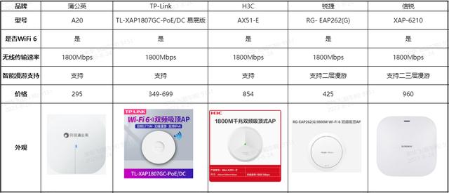 How to choose different types of wireless AP? Berry Dandelion Cloud AP ...
