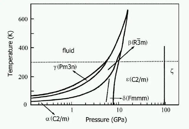 Oxygen is colorless, why is solid oxygen blue? - iNEWS