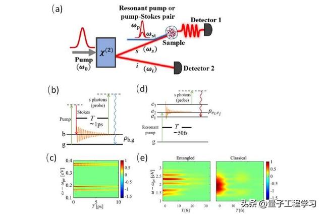 Quantum Light Super-Resolution Coherent Raman Spectroscopy - iNEWS