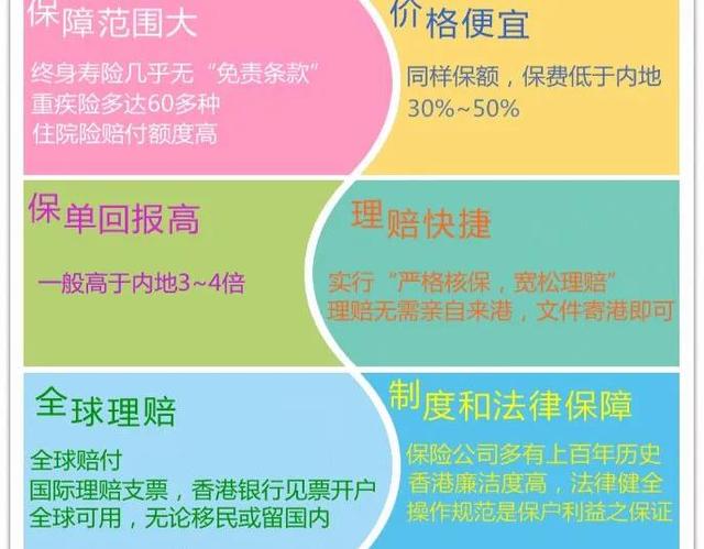 Differences between Hong Kong insurance and mainland insurance / income ...