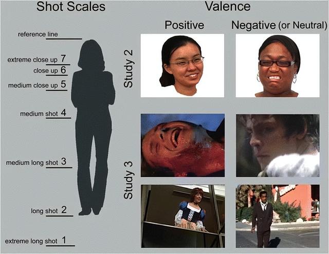 The impact of facial expressions on audiences in movies, the importance ...