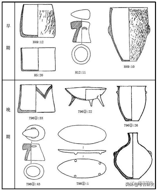 Duan Hongzhen: Reflection and New Interpretation of Cishan Cultural ...