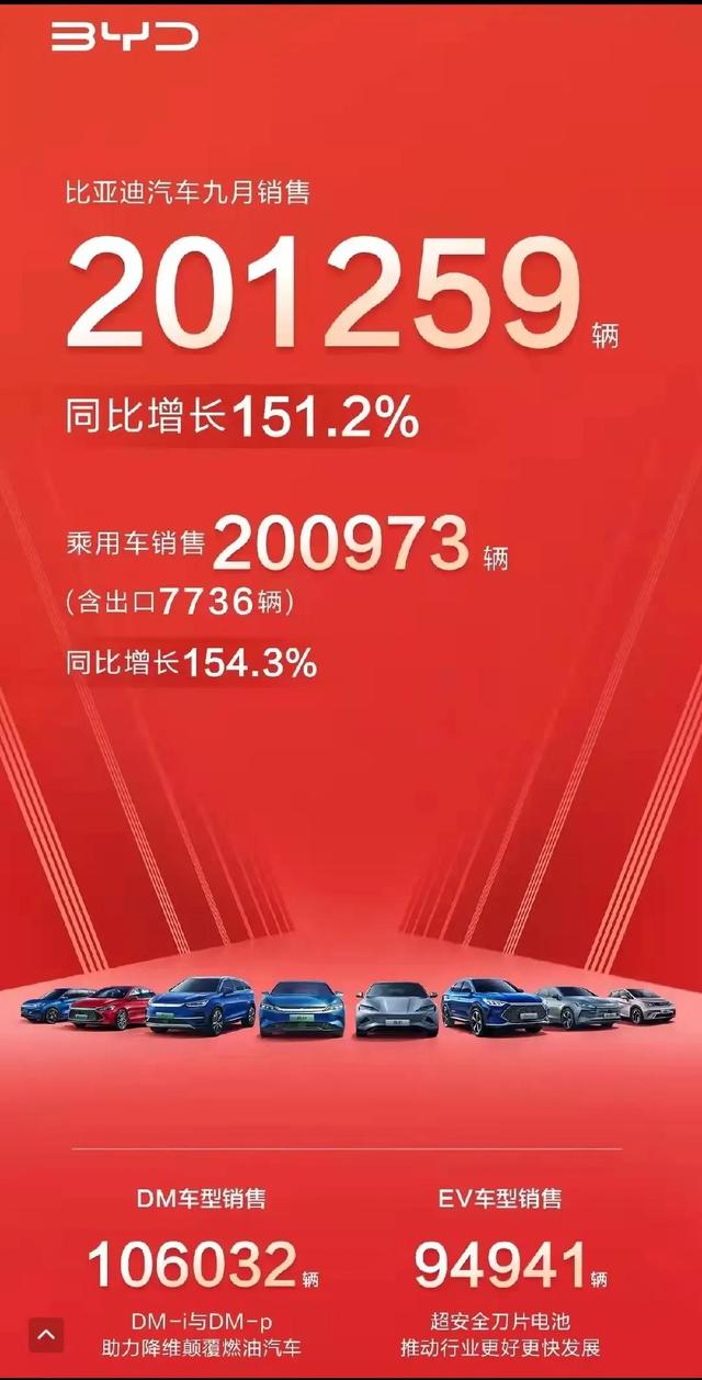 October, China Red, October, BYD Red - iNEWS