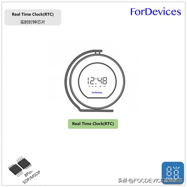 RTC clock IC, IIC interface, 56 bytes RAM, 32K output, low power ...