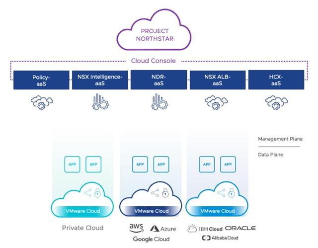 VMware Unveils Multiple Multi-Cloud Networking and Security Innovations - iNEWS