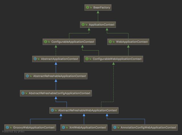 Spring 框架中 BeanFactory VS ApplicationContext 區別以及使用場景 - 頭條匯