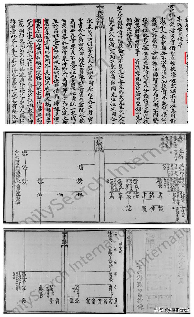 The third research on the ancestors of the Li clan in Wuyi: Tiandeng Li ...