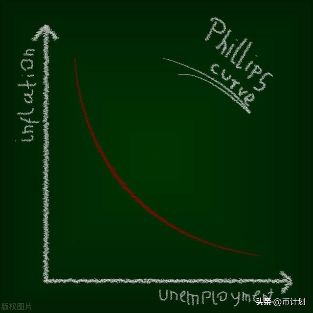Financial Interpretation: The Impact of Powell's Speech and the ...