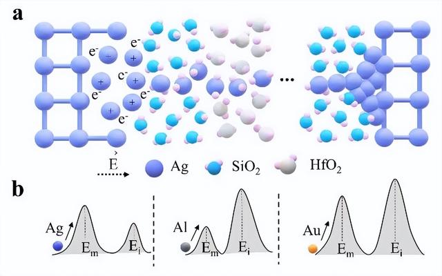 Method for Improving Conductive Properties of SiO2/HfO2 Dielectric DBR ...