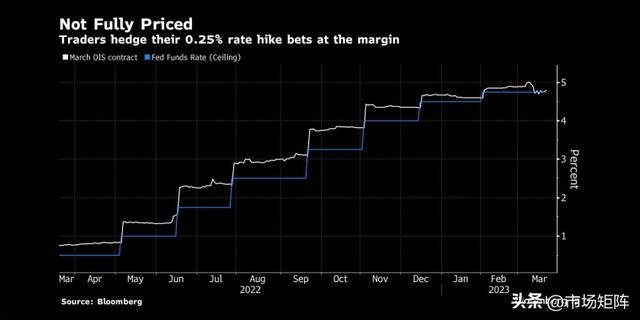 FOMC may decide to raise interest rates by 25 basis points, update dot ...