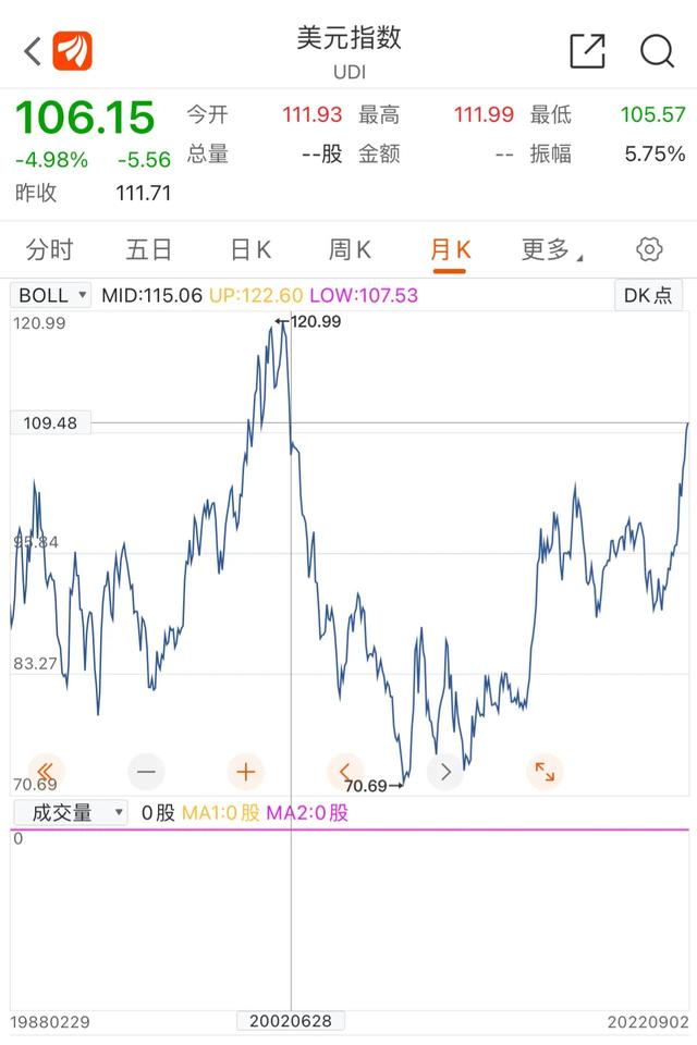 The strong dollar adds another fire, is the RMB in danger? - iNEWS