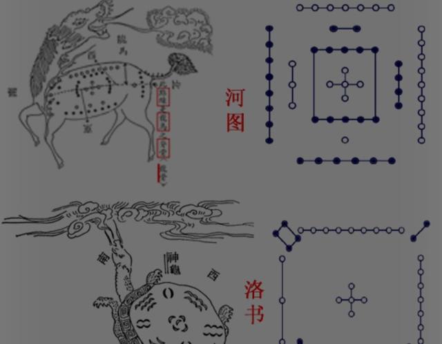 Two points of understanding of "Luoshu" and "Hetu" - iNEWS