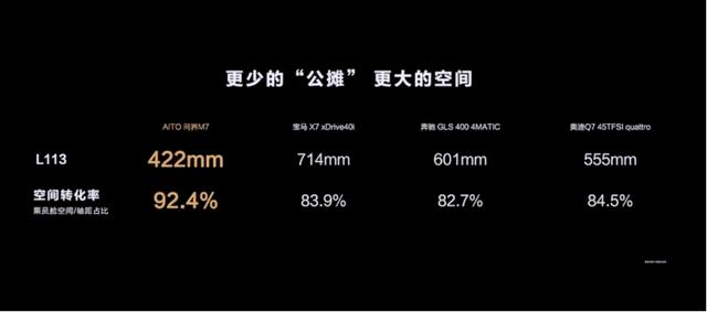 Talking about the L113 on the car, is the shorter the better? - iNEWS