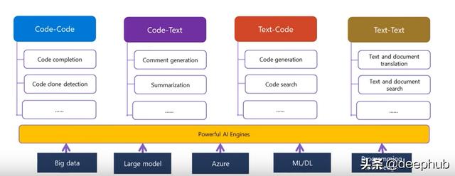 Representation Learning of Code: An Introduction to CodeBERT and Other Related Models - iNEWS