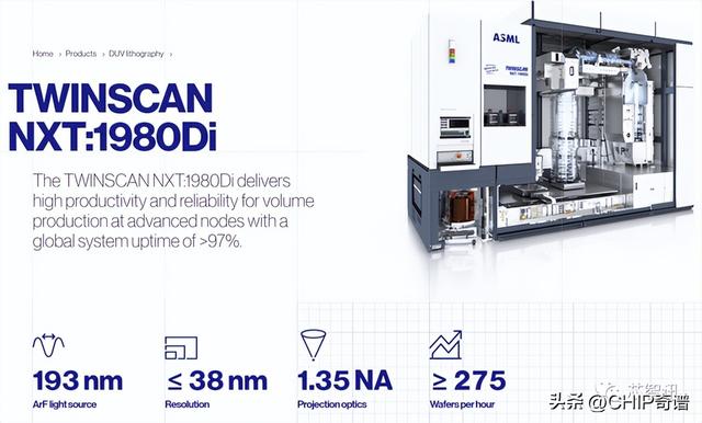 ASML will deliver high-end DUV lithography machines before the end of ...