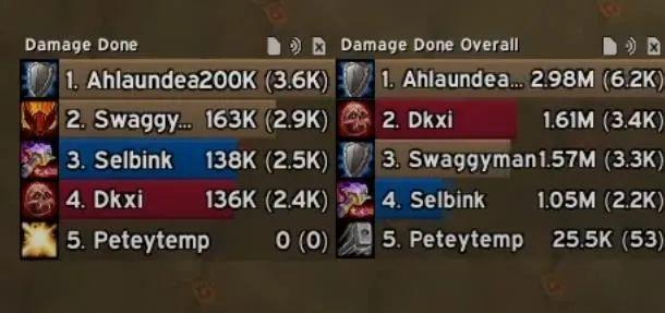 WLK測試服戰士T，5H全程秒傷6200+！一個技能打一萬 - 資訊咖