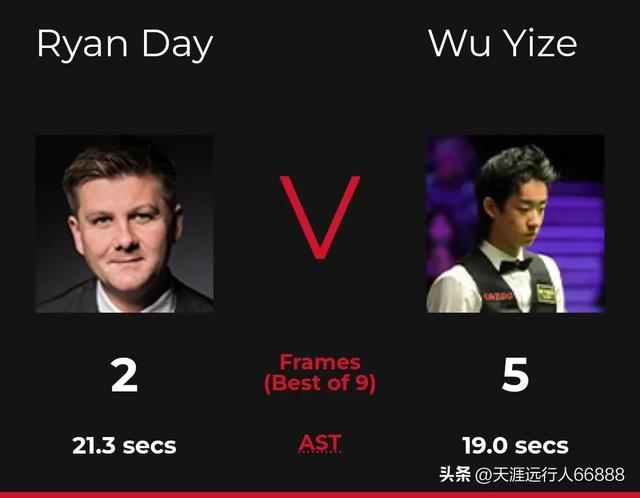 18-year-old Wu Yize crushed the famous player 5:2, Master Huo swept ...