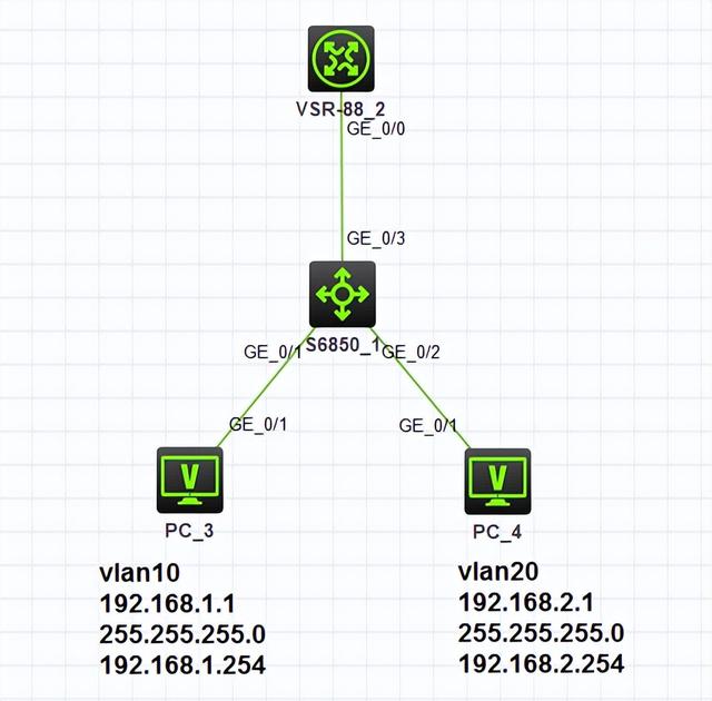 H3C router configures one-arm routing to realize mutual communication between different VLANs ...