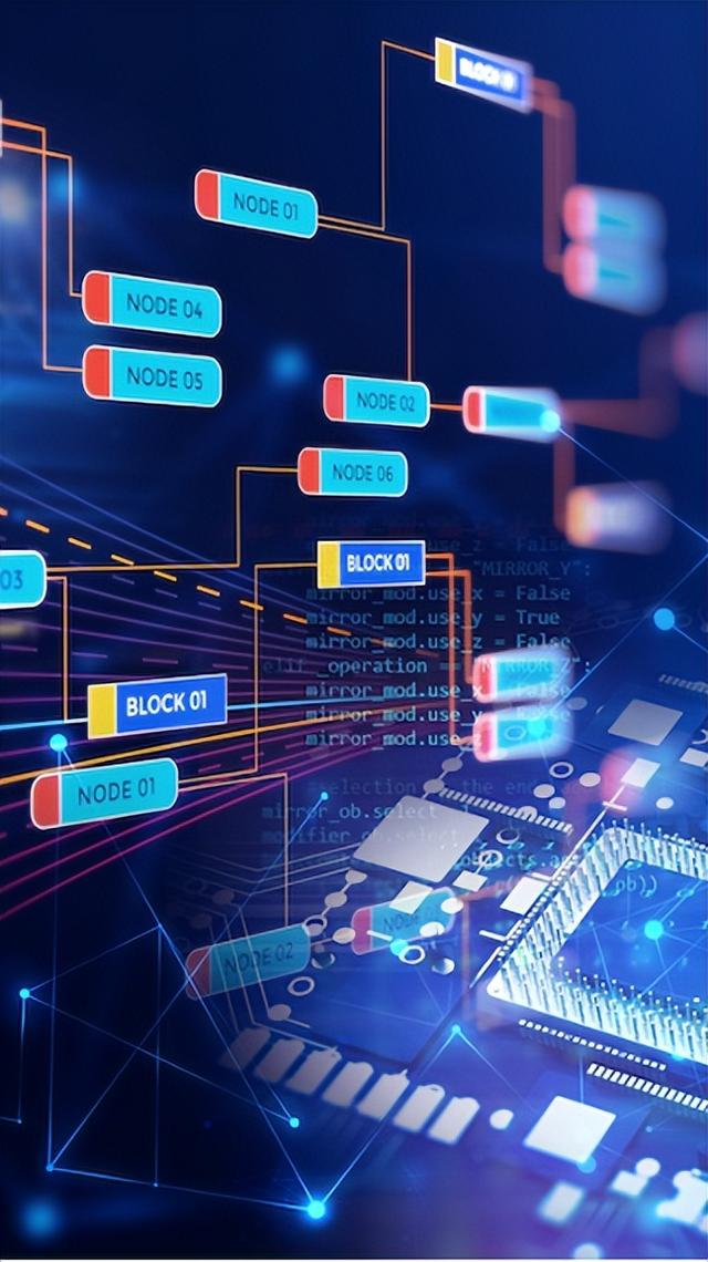 What is blockchain, this article is both simple and detailed - iNEWS