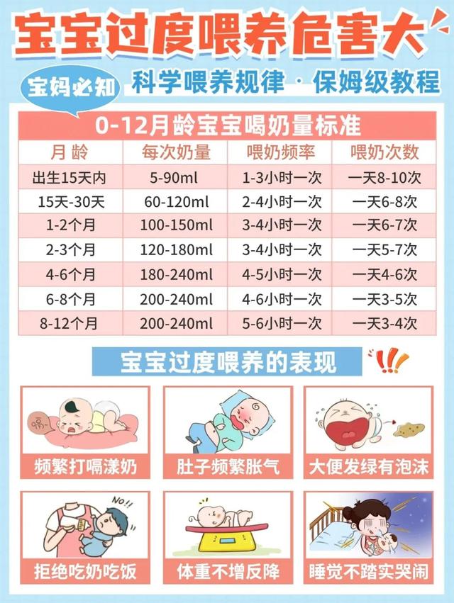 Moms, don't mess with it!6 Signs Your Baby Is Overfeeding!0-12 months ...