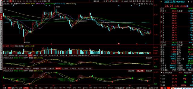 Shuanghui Development, Conba, Jidan Biological, and gradually walk out ...
