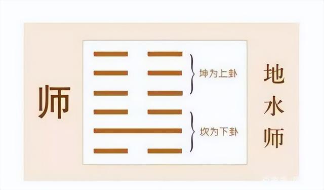 Diagram of the sixty-four hexagrams in "Book of Changes" by Ni Haixia ...